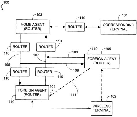 Handover Resource Optimization Eureka Patsnap