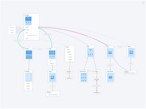 Systems Mapping Applied Systems Thinking