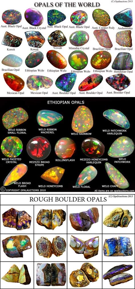 Types Of Opal Chart Synthetic Opal Mmi Gemsexplore Variety Of Types Of Opal Chart Synthetic Opal Mmi Gemsexplore Variety Of
