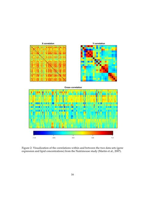 Probabilistic Canonical Correlation Analysis A Whitening Approach Deepai