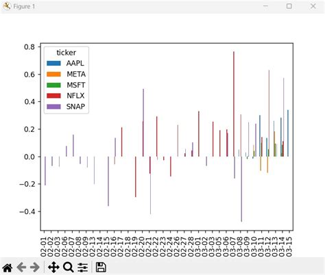Github Jagriti2002 Sentimental Analysis