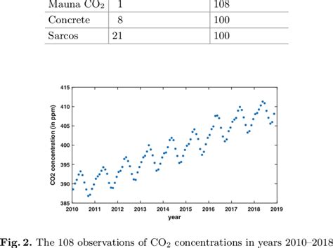 Number Of Variables And Size Of Different Data Used Number Of Variables