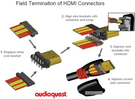 DIY HDMI Cables From Audioquest Coming Soon TechCrunch