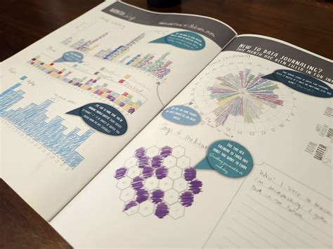 data journaling an analog way to learn about data