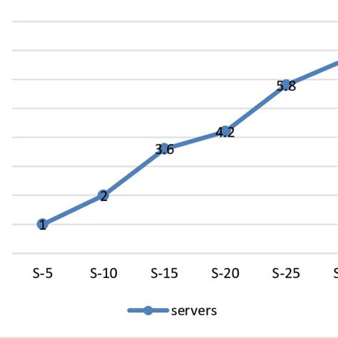 Time Required In Seconds For Data Encryption And Decryption Download
