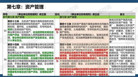 《事业单位财务规则》解读及变化分析 知乎