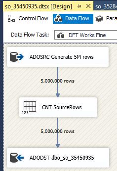SSIS ADO NET Source Error With Wide Table Stack Overflow