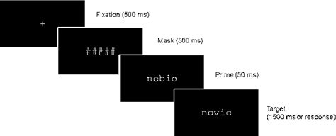 Schematic Representation Of A Trial Of Experiment 1 Semantic