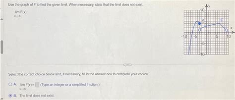 Solved Use The Graph Of F To Find The Given Limit When Chegg
