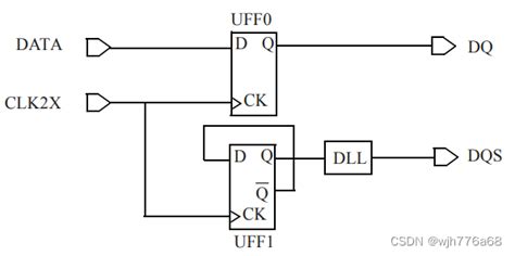 【sta】sram ddr sdram 接口时序约束学习记录 sram接口 csdn博客