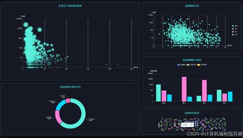 【大数据毕业设计推荐】基于hadoopspark的饮品门店数据可视化分析系统源码 毕业设计选题推荐毕设选题数据分析数据挖掘