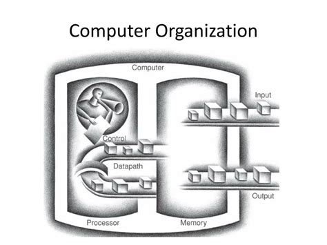 PPT Computer Organization 101 PowerPoint Presentation Free Download ID 6838237