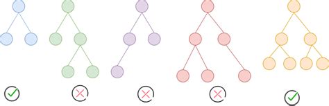 Tree In Data Structures And Algorithms Ntaugc Net