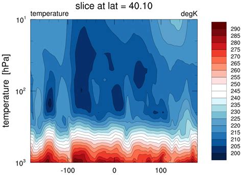 Ncl And Python Transition Guide Examples