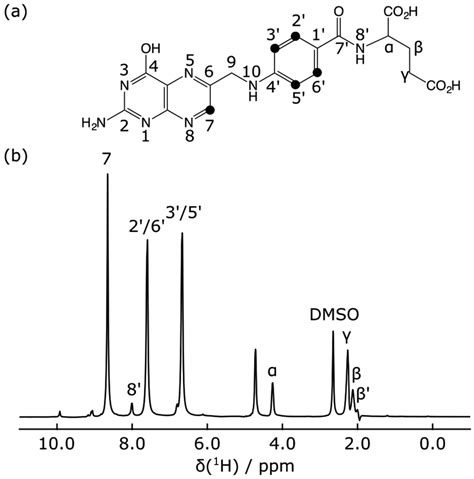 A Structure Of Folic Acid B Hyperpolarized ¹h Spectrum Of Folic Download Scientific