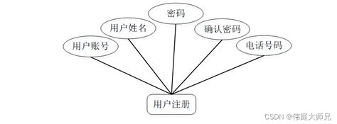 医院门诊互联电子病历 基于SSMvue的医院门诊互联电子病历管理信息系统的设计与实现 源码 数据库 文档 基于ssm的医院门诊系统设计与实现 CSDN博客