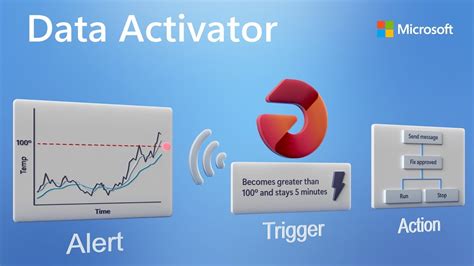 Data Activator In Microsoft Fabric Xeetek