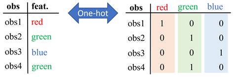 Applied Sciences Free Full Text Overview On Intrusion Detection Systems Design Exploiting