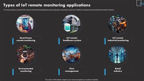 Types Of Iot Remote Iot Remote Asset Monitoring And Management Iot Ss Ppt Slide