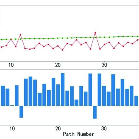 Pdf Spatiotemporal Features—extracted Travel Time Prediction Leveraging Deep Learning Enabled