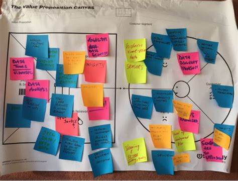 Polivisu Value Proposition Workshop Antwerp 2018