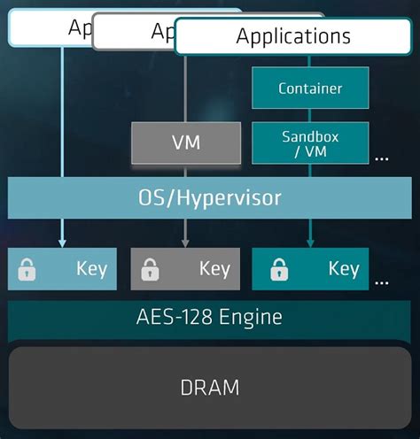 AMD EPYC Architecture Technical Overview AMD Secure Processor Infinity Fabric TechPowerUp