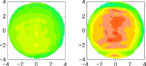 Figure 1 From Robust Principal Component Analysis For Functional Data Semantic Scholar