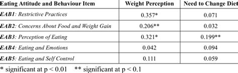 Correlation Analysis Download Table