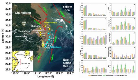 大河河口沉积物中四醚膜脂分布的粒径效应及对其指标应用的影响