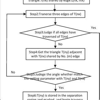 Flow Chart Of The Recursive Continuous Recognition Algorithm Download Scientific Diagram
