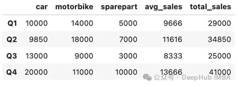 数据准备指南 种基础特征工程方法的实战教程 阿里云开发者社区