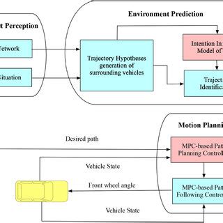 Overall Schematic Of The Proposed Control Framework Download Scientific Diagram