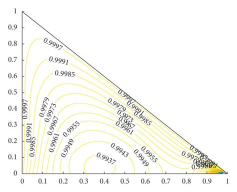 Stream Function ψ Isotherms θ And Isoconcentrations ϕ For Ra10 Download Scientific Diagram