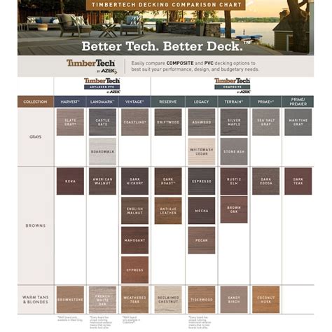 Timbertech Porch Flooring 1 In X 3 In X 16 Ft Coastline Tongue And