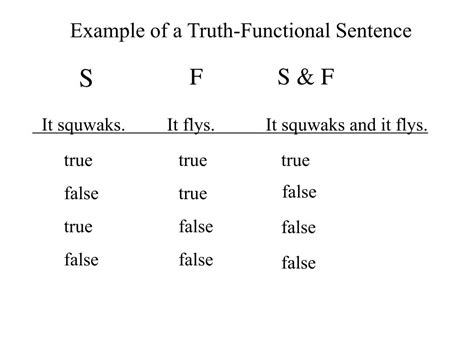PPT TruthfunctionAl PowerPoint Presentation Free Download ID