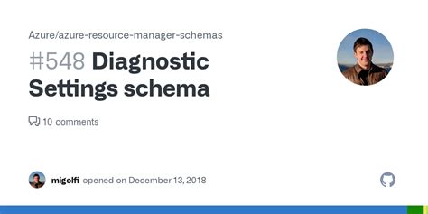 Diagnostic Settings Schema · Issue 548 · Azureazure Resource Manager Schemas · Github