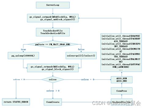Opengauss 多线程架构启动过程详解 Csdn博客 Opengauss 多线程架构启动过程详解 Csdn博客