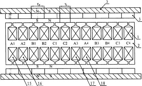 A Dual Edge Plane Three Phase Linear Permanent Magnetic Synchronization