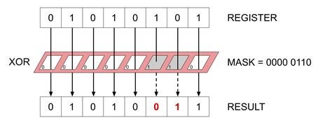 Lesson 74 Bit Masking How To Toggle A Bit In C