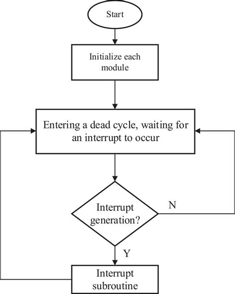 Low‐computation‐burden Model Predictive Current Control For The Grid‐tied Quasi‐z‐source