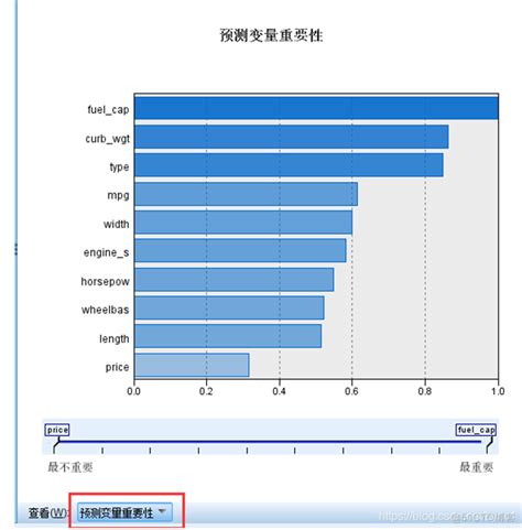 Spss数据挖掘 软件 Spss Modeler数据挖掘方法及应用 Mob6454cc78d412的技术博客 51cto博客