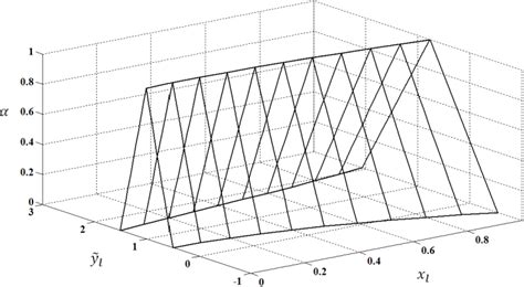 Figure 1 From An Extension Of A Discretization Method To Solve Fuzzy Fractional Differential