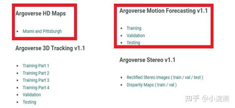 argoverse 1 api安装 知乎
