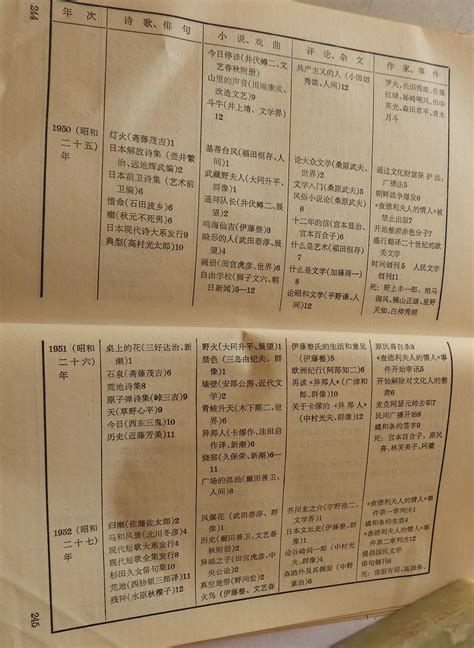 科学网—【日】吉田精一著《现代日本文学史》b【上海人民出版社1976】 黄安年的博文