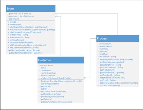 Solved IN C Create The Objects Based On The UML Diagram Chegg