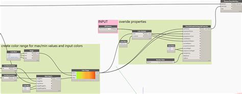 How To Assign Color Based On Value Import From Excel Through Dynamo