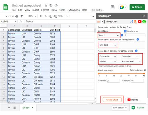 How To Visualize Ranking Data With Examples