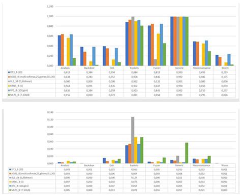 Applied Sciences Free Full Text Leveraging Explainable Artificial