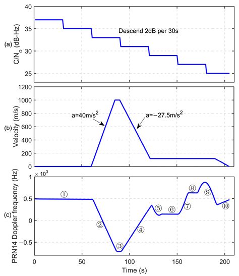 Kalman Filter With Adaptive Covariance Estimation For Carrier Tracking Under Weak Signals And