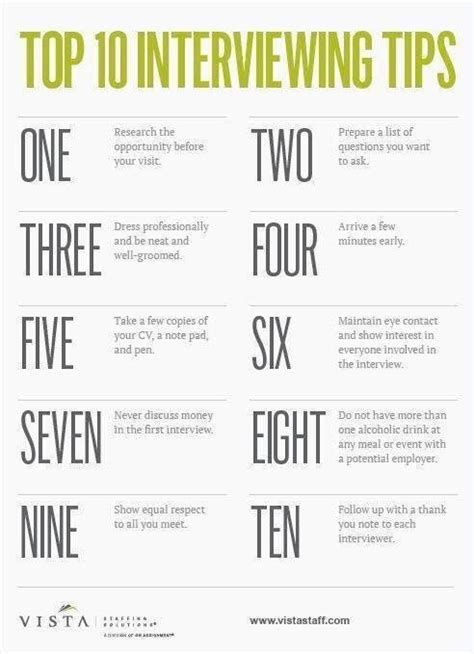 Top 10 Interview Questions Common Questions For Job Interviews